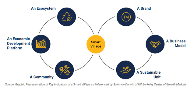 SVM’s Open Innovation Model of Rural Development: Better Together ...