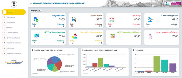 Apollo Telehealth Center Touches Lives in Meghalaya’s Rural Heartlands ...